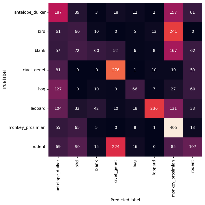 Data Science Project Portfolio | Vlatko Vilović